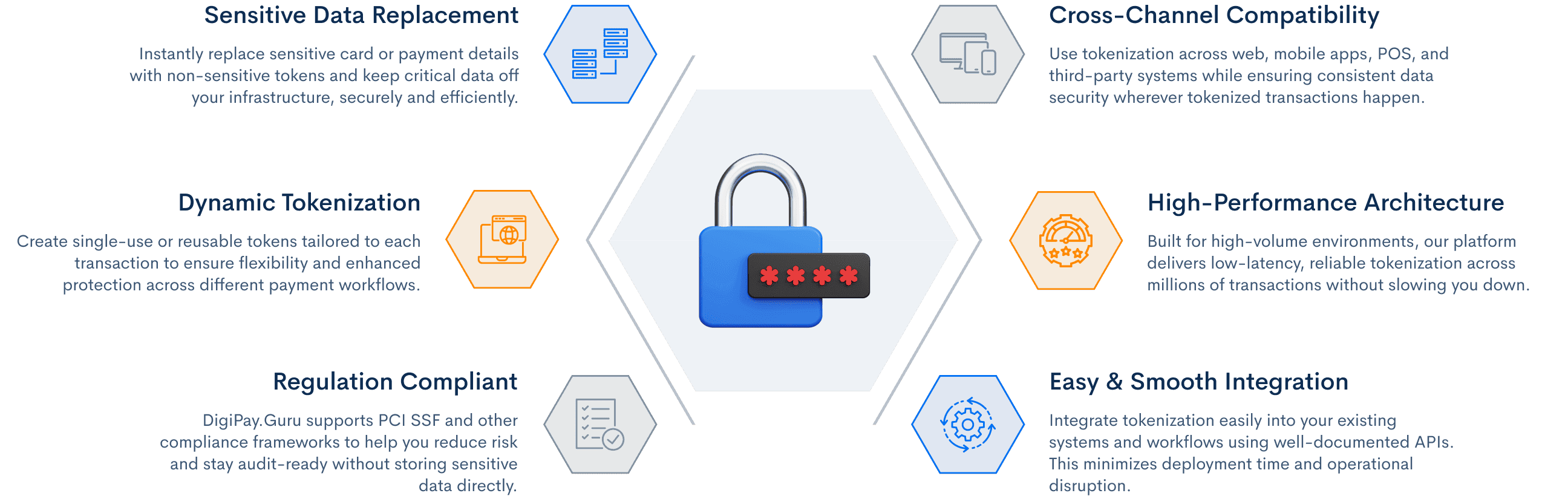 Best Tokenization Solution in Digital Payments | DigiPay.Guru