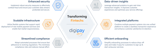 Best Digital Payment Solutions for Telcos By DigiPay.Guru