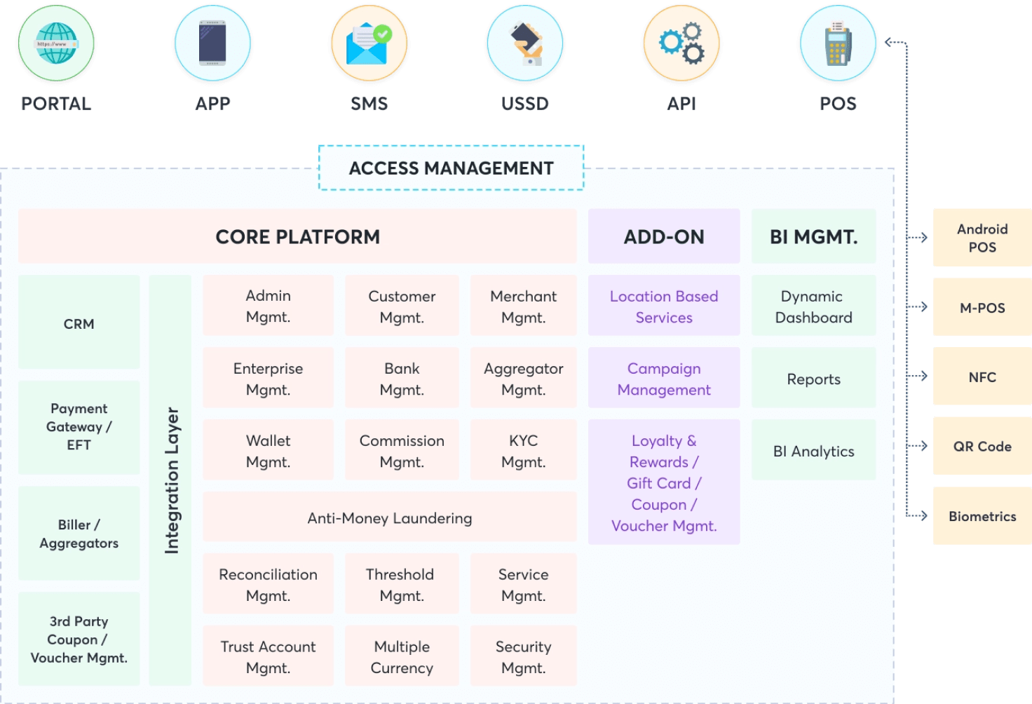 Mobile Money Payment Solutions, Mobile Money System in South Africa