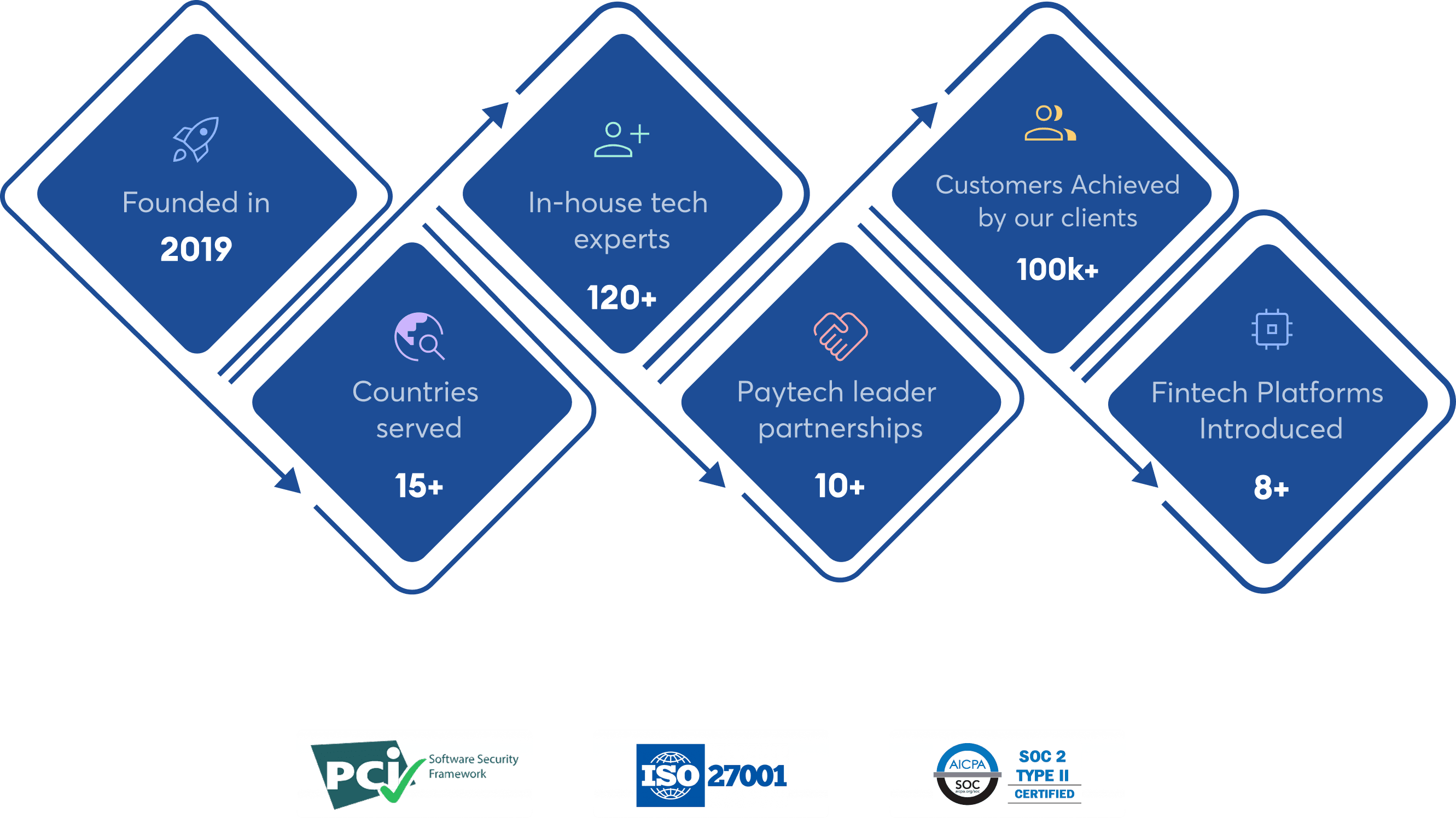 Best Fintech Company & Payment Solution Partner in Dubai, UAE | DigiPay ...