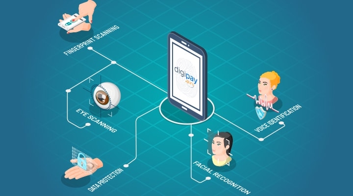 How biometric technology is enhancing the ease and security of digital ...