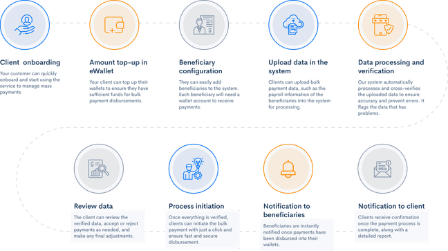 Best Bulk Payment System & Wholesale Payment Solution | DGpay