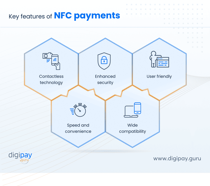 The Future Of E Wallet Transactions NFC Vs QR Code Payments