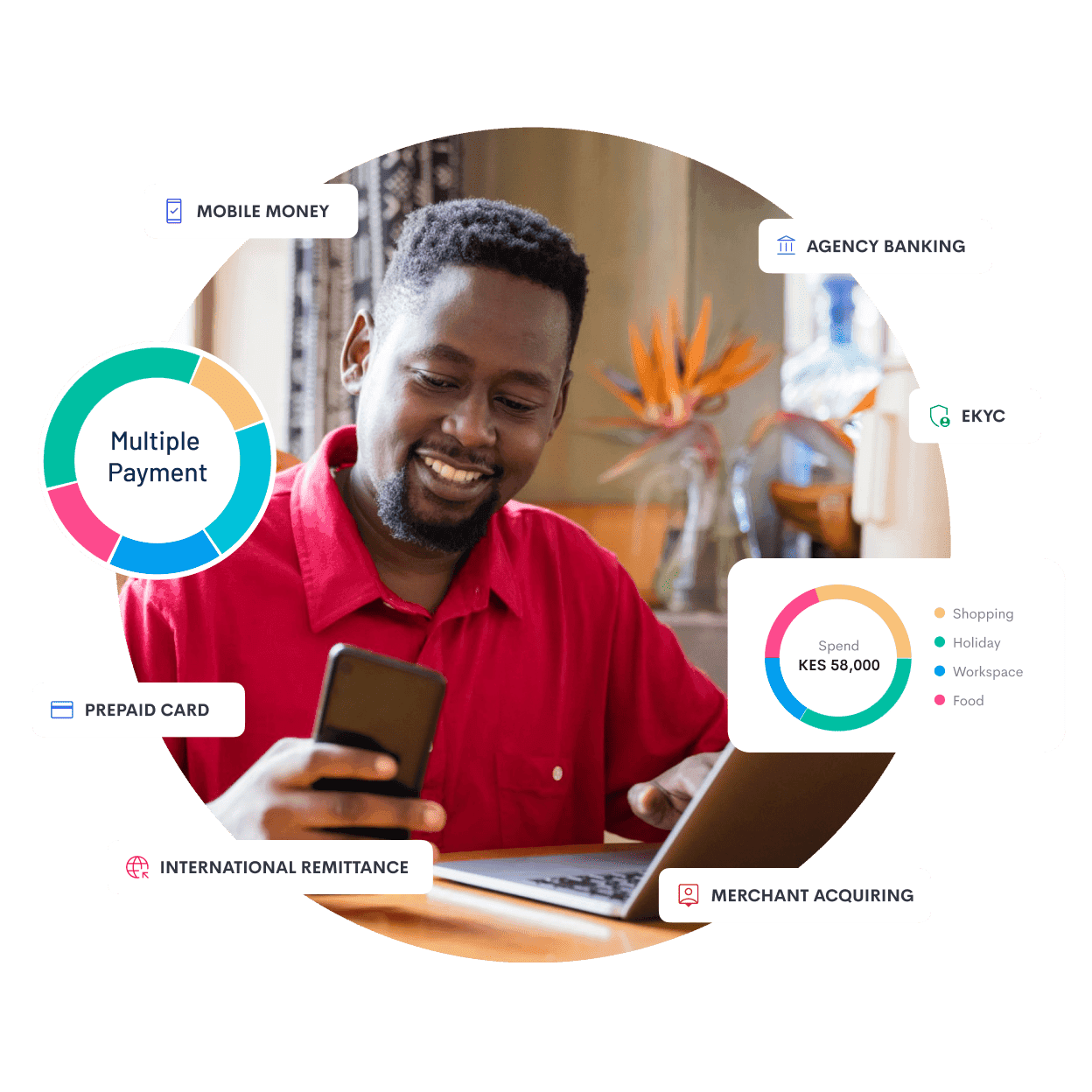 Best Fintech Company & Payment Solution Partner in Kenya | DigiPay.Guru