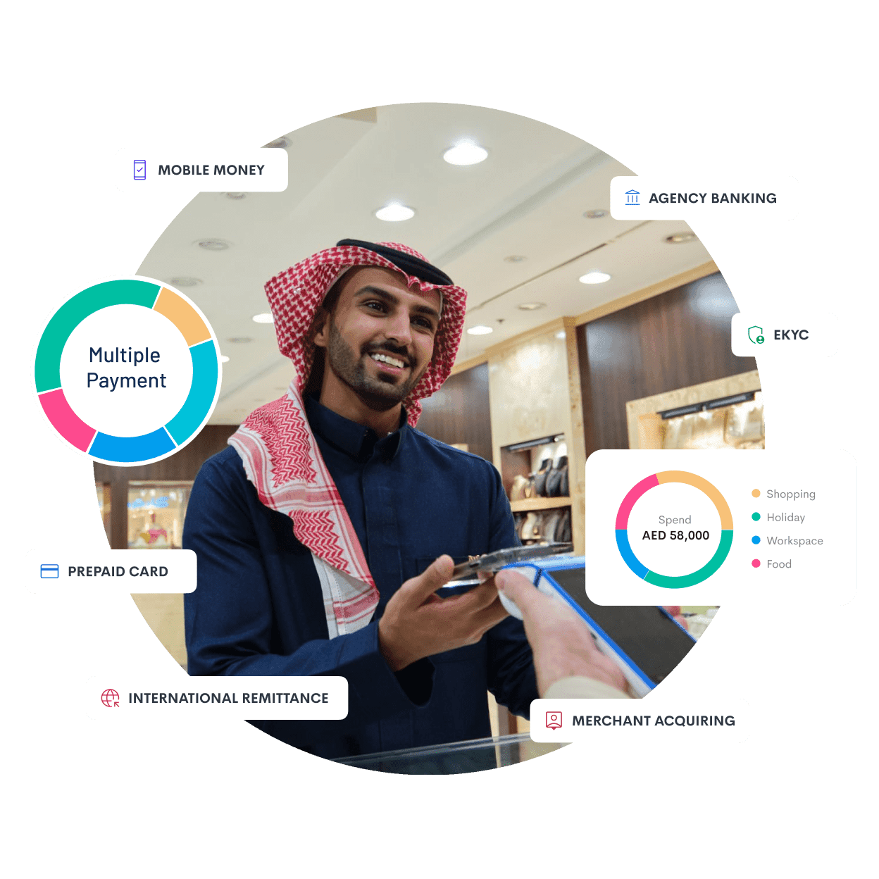 Best Fintech Company & Payment Solution Partner in Dubai, UAE | DigiPay ...