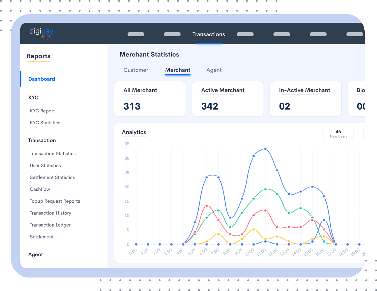 Best Invoice payment | Merchant acquiring solution | DigiPay.Guru