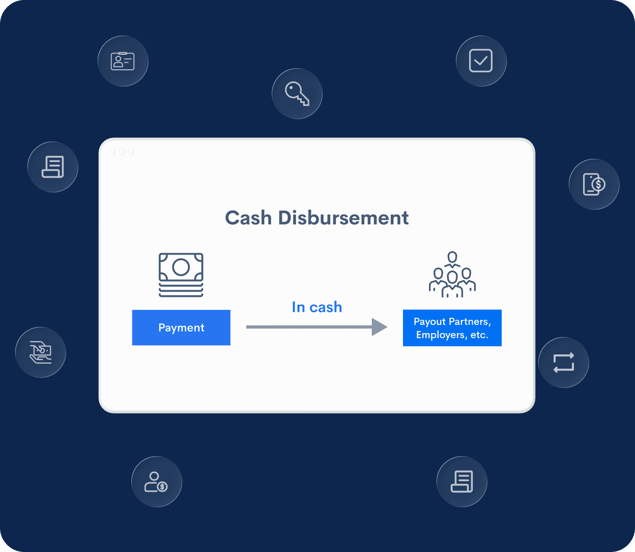Remittance Disbursement & Send Money Payouts to Cameroon| DigiPay.Guru