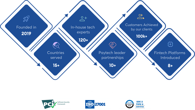 Best Fintech Company & Digital Payment Partner in Uganda: DGpay