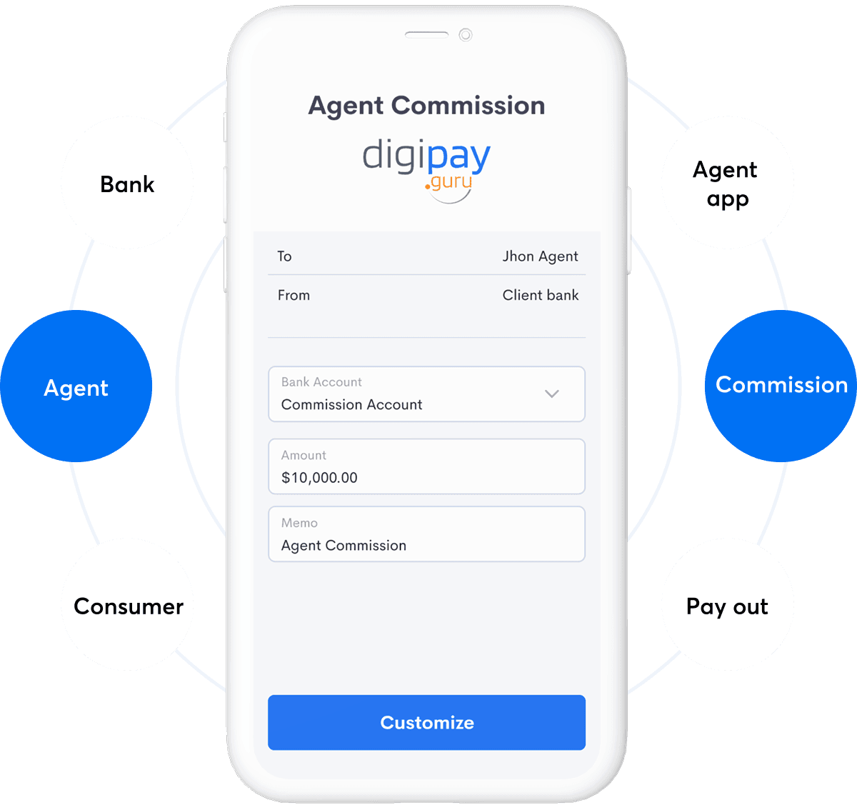 Best Agent Commission Management | Agency Banking Solution | DigiPay.Guru