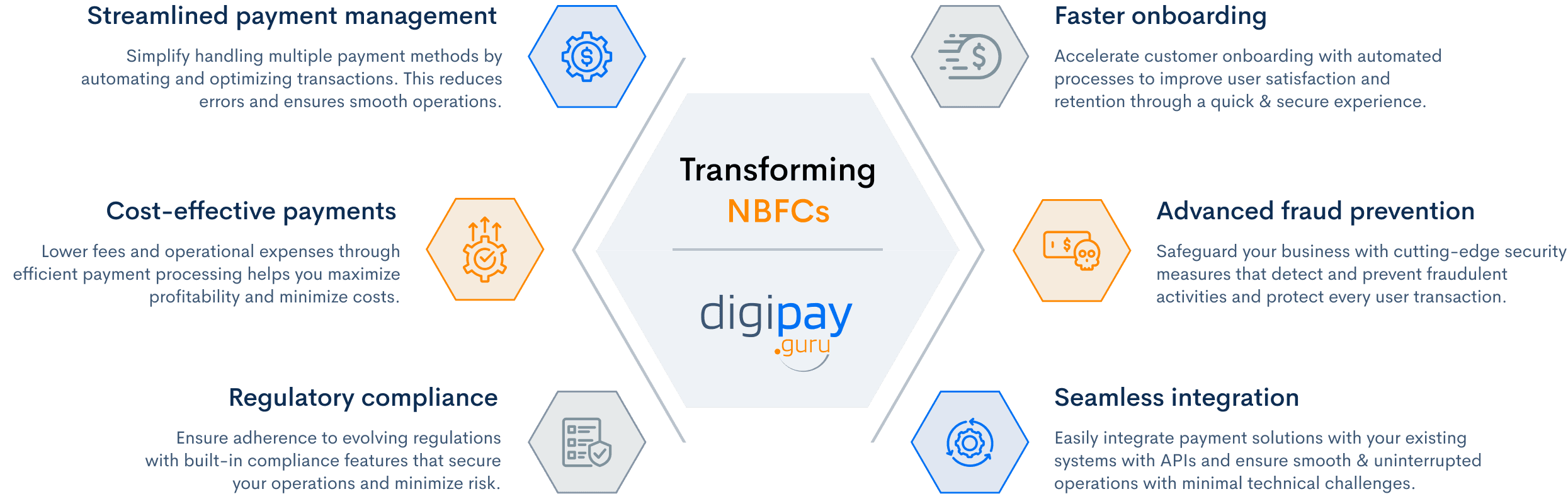 Top Digital Fintech Solutions for NBFCs | DigiPay Guru